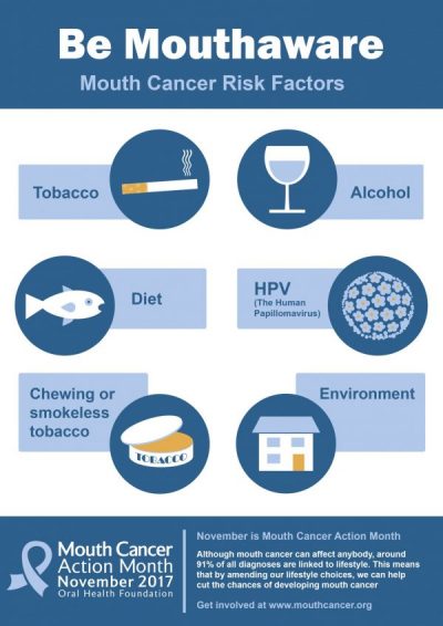 Mouth Cancer Action Month A Campaign Close To Our Hearts Balsall